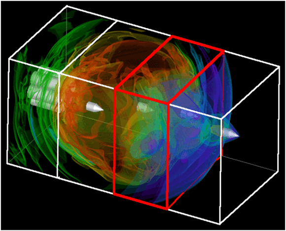 Levels of Paralleling