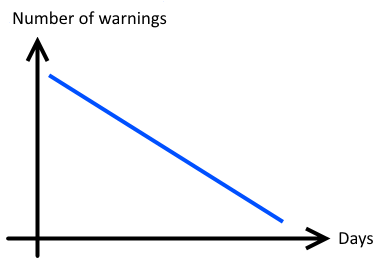 How the PVS-Studio Team Improved Unreal Engine′s Code