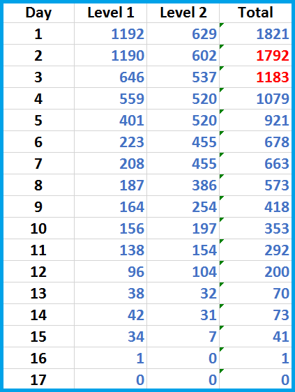 How the PVS-Studio Team Improved Unreal Engine′s Code