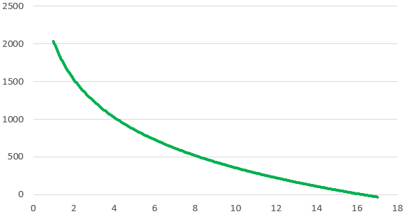 How the PVS-Studio Team Improved Unreal Engine′s Code