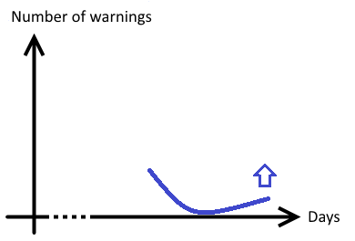 How the PVS-Studio Team Improved Unreal Engine′s Code