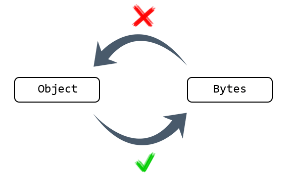 How To Not Shoot Yourself In The Foot When Working With Serialization