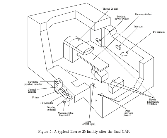Killer Bug. Therac-25: Quick-and-Dirty