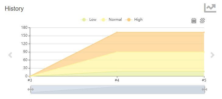 Configuration of the Warnings Next Generation plugin for integration with PVS-Studio