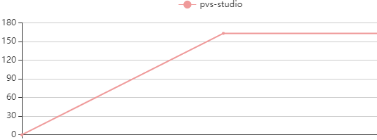 Configuration of the Warnings Next Generation plugin for integration with PVS-Studio