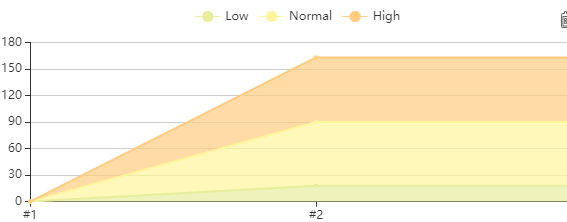 Configuration of the Warnings Next Generation plugin for integration with PVS-Studio