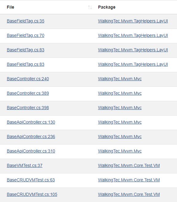 Configuration of the Warnings Next Generation plugin for integration with PVS-Studio