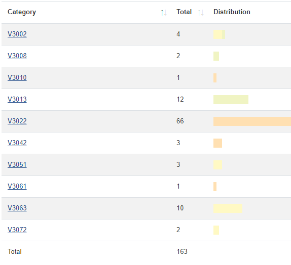 Configuration of the Warnings Next Generation plugin for integration with PVS-Studio