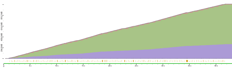 How to create a .NET library: a complete guide