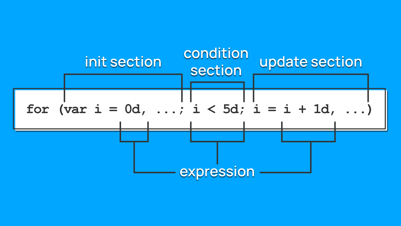 OOP in real-life cases
