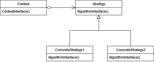 OOP in real-life cases