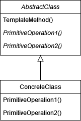 OOP in real-life cases