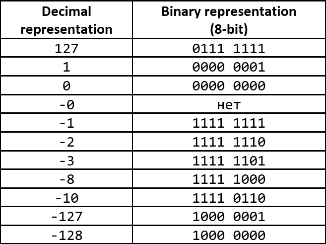 C++ programmer′s guide to undefined behavior: part 2 of 11