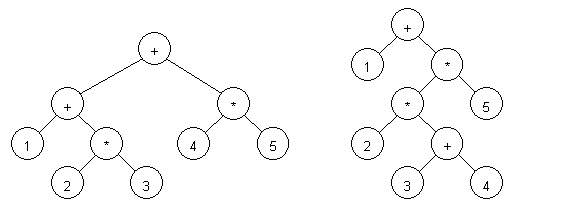 Using Static Analysis in Program Development