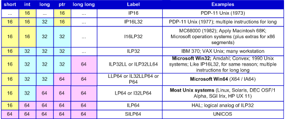 Development of resource-intensive applications in Visual C++
