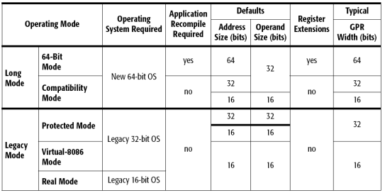 AMD64 (EM64T) architecture