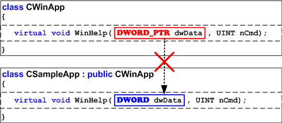 Seven Steps of Migrating a Program to a 64-bit System