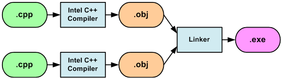 An unsuccessful attempt to compare PVS-Studio (VivaMP) and Intel C/C++ (Parallel Lint)