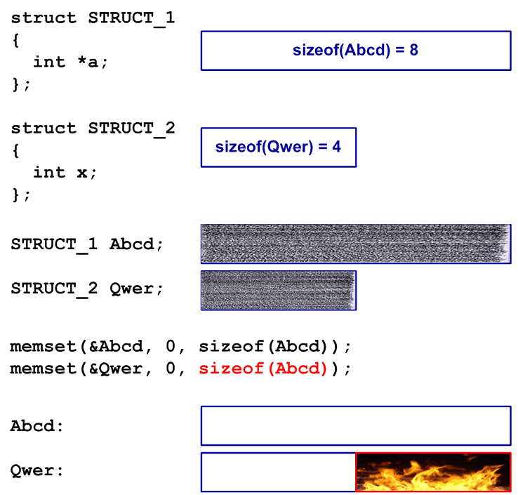 A Collection of Examples of 64-bit Errors in Real Programs