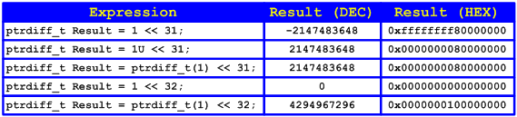 Lesson 11. Pattern 3. Shift operations