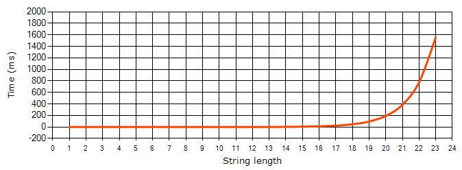 Catastrophic backtracking error in regular expressions