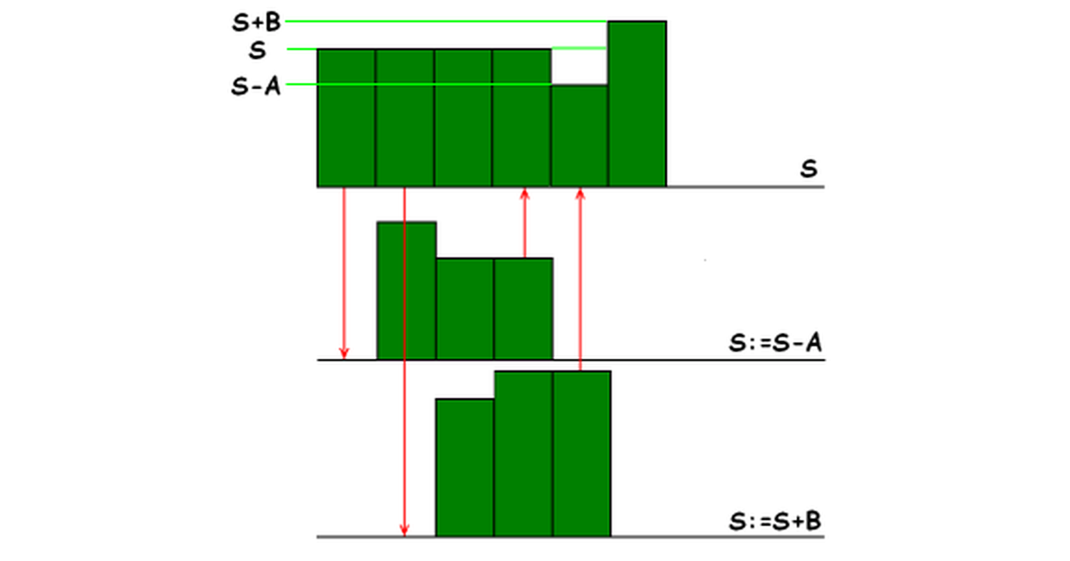 Parallel programs to multi-processor computers!