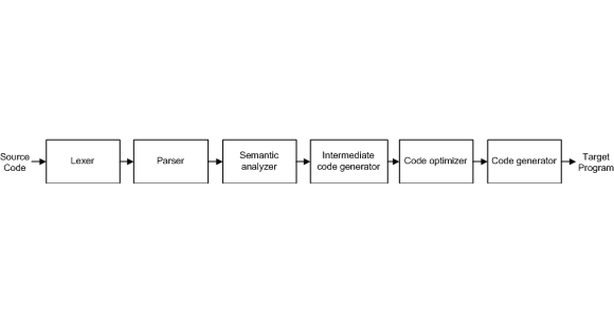 Development of a static code analyzer for detecting errors of porting programs on 64-bit systems