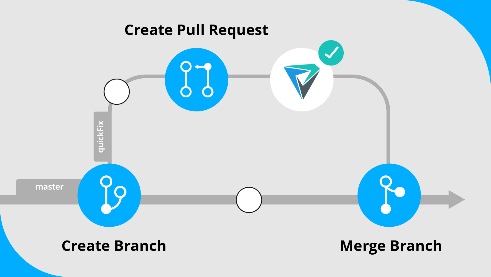 What's new in PVS‑Studio 7.25